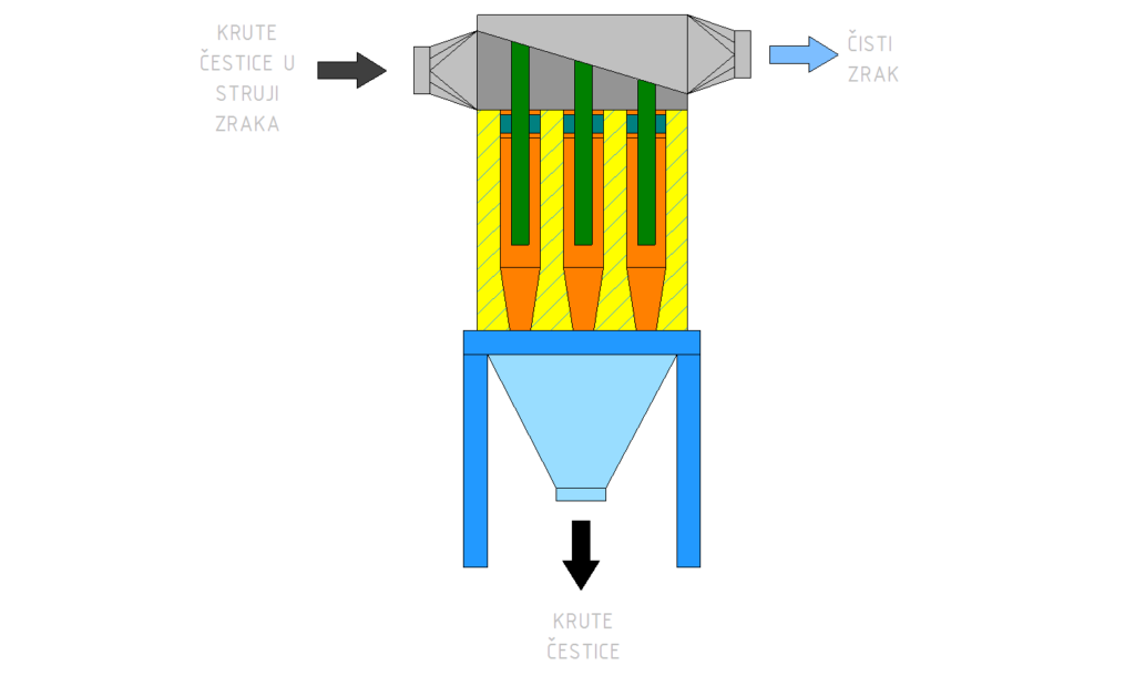 Cyclone and Multicyclone Separators - Ventilator Klima Tehnika